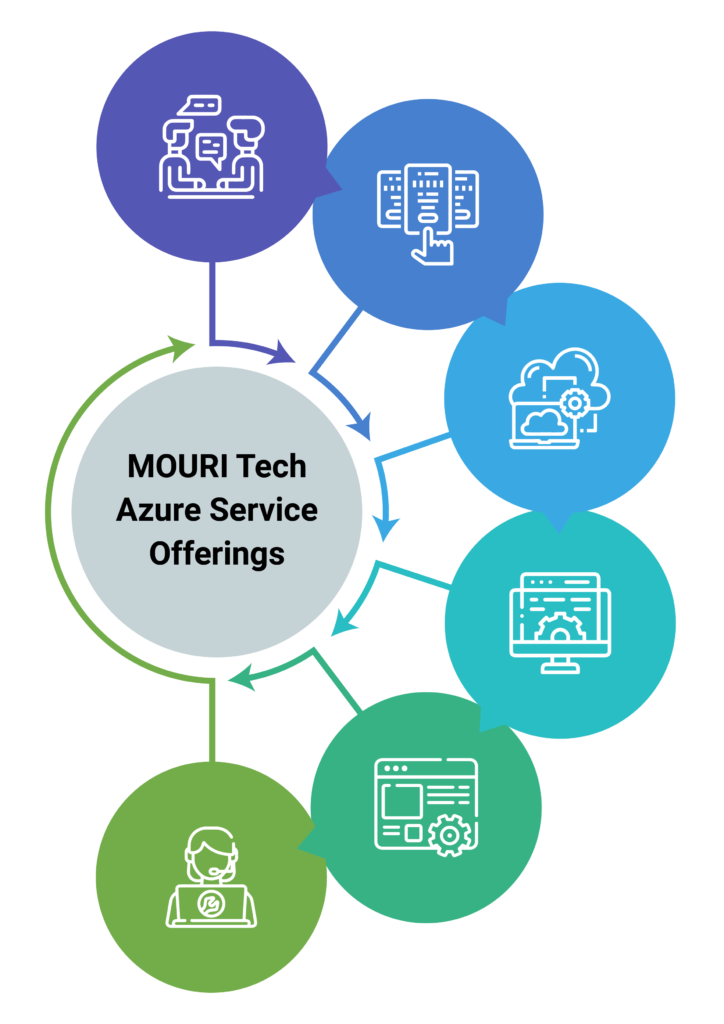 Future-Ready Microsoft Azure Cloud Solutions | MOURI Tech