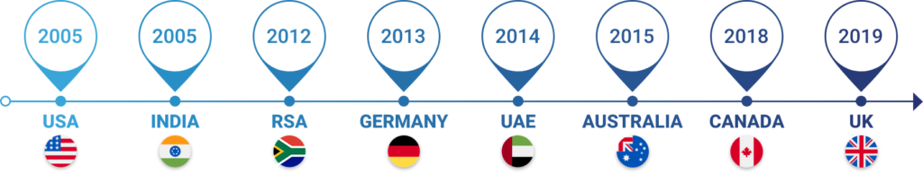 Organization | Trusted Enterprise Solution Provider