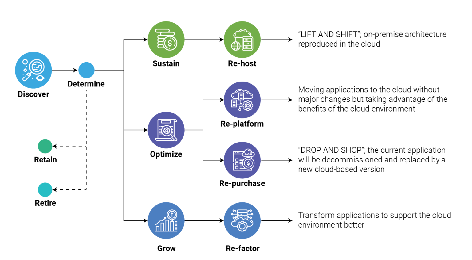 Cloud Enablement Services | Cloud Engineering | MOURI Tech