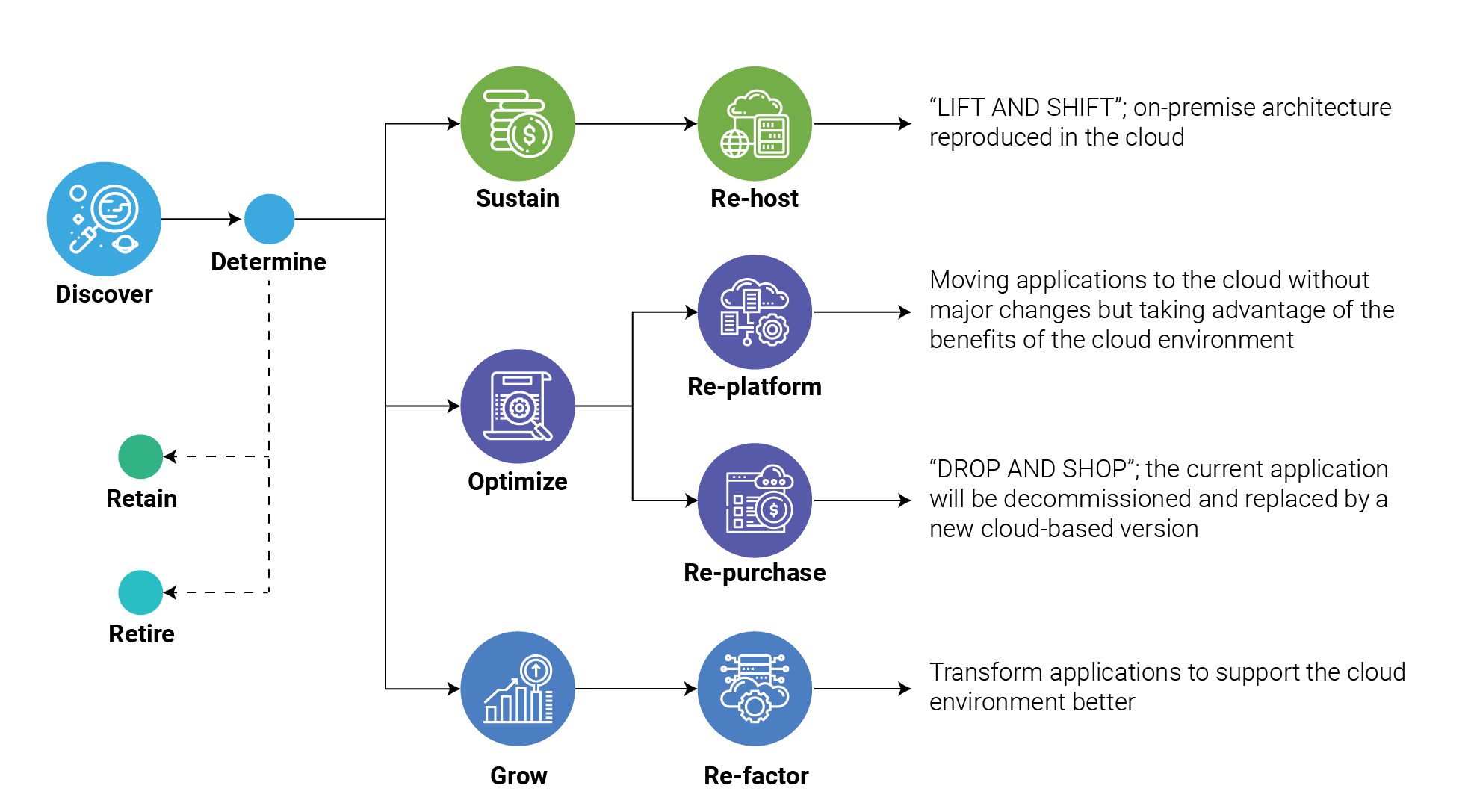 Cloud Enablement Services | Cloud Engineering | MOURI Tech