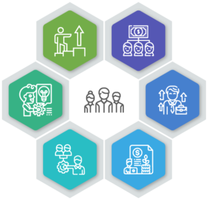 SAP SuccessFactors HXM | Experience Management | MOURI Tech