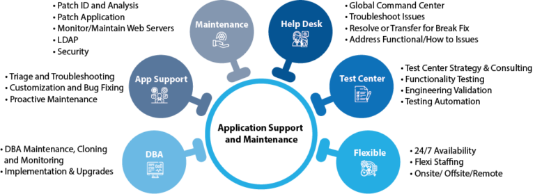 MS App Development and Support | MOURI Tech