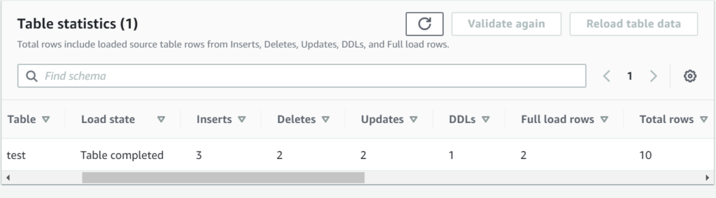 Steps To Migrate Data From Azure Postgresql To Aws Rds Postgresql Using Dms Mouri Tech