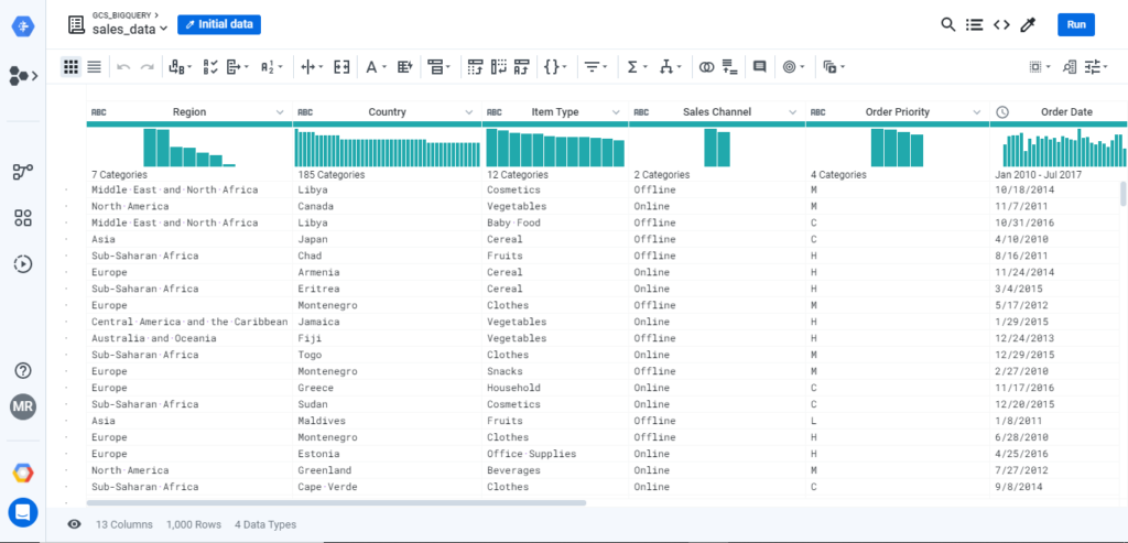 Creating a Data Pipeline using Google Cloud Dataprep - MOURI Tech