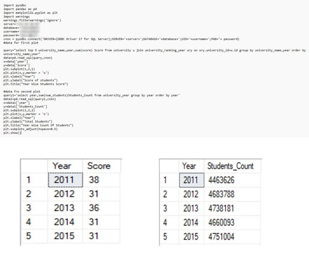 Displaying Dashboards in Python by Using SQL Data - MOURI Tech