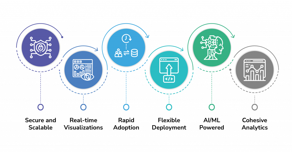 Data & Analytics | Data Management with AI | MOURI Tech