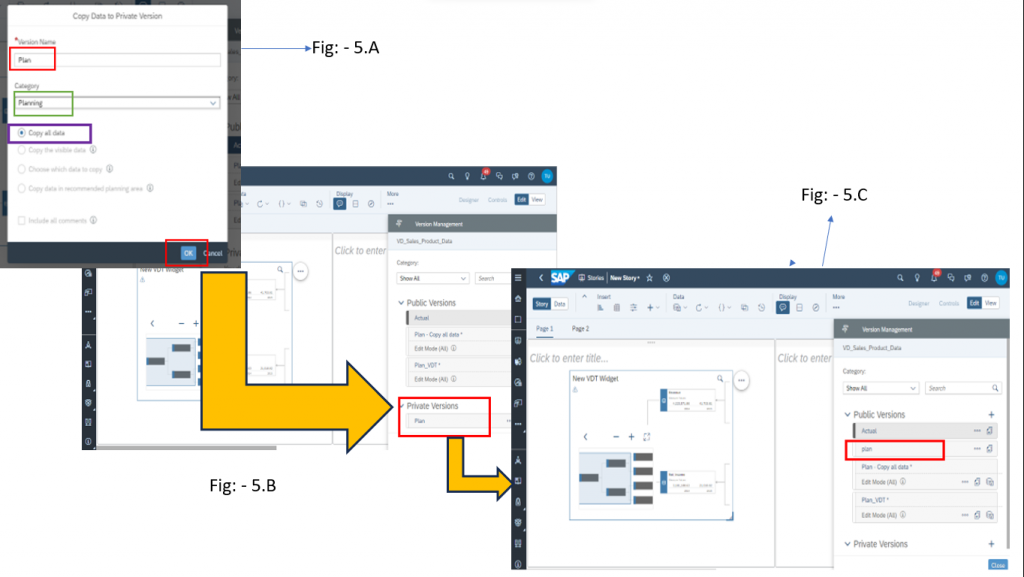 Displaying Value Driver Tree With Version Management In Sac Mouri Tech