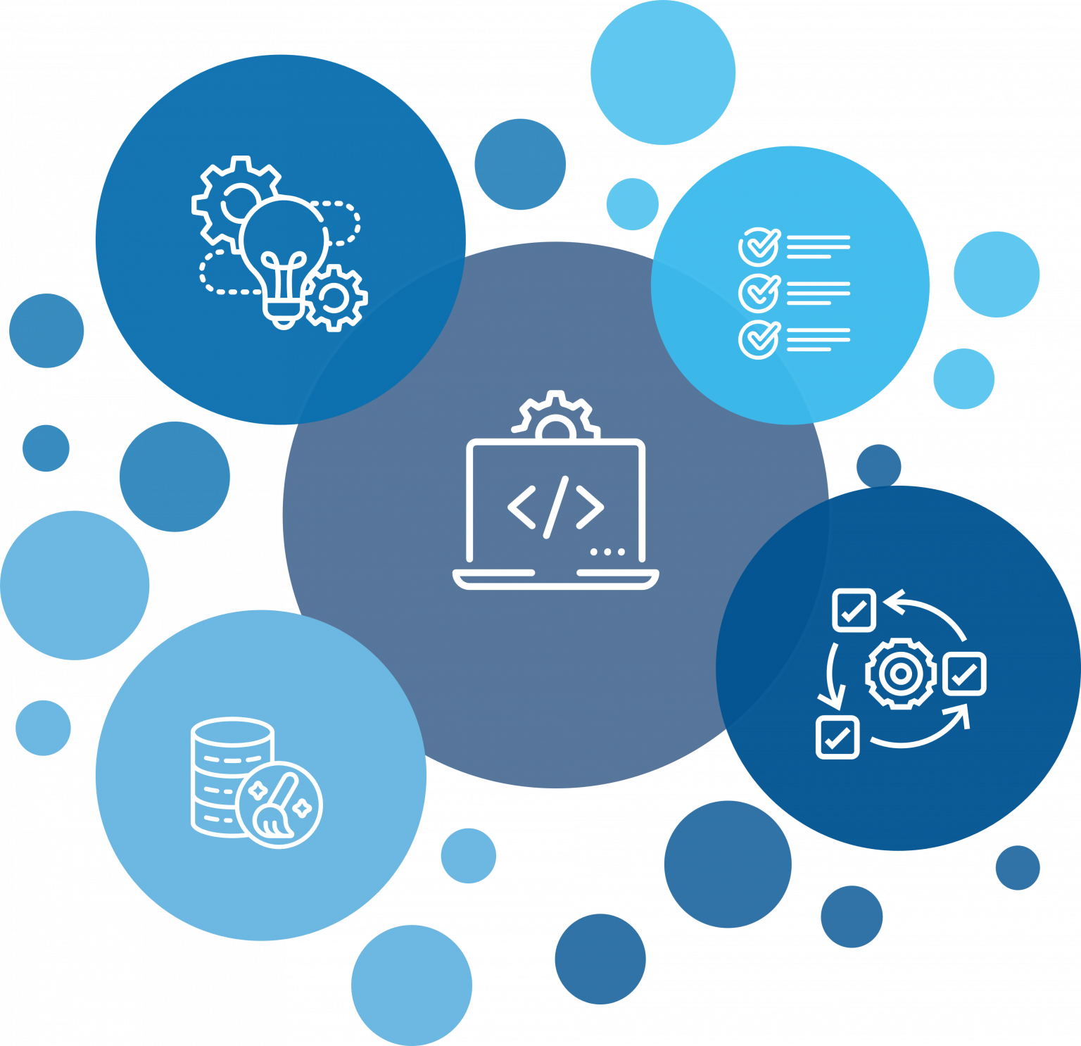 SAP iERP & S/4HANA Clean Core Solutions | MOURI Tech