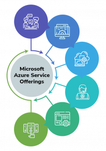Future-Ready Microsoft Azure Cloud Solutions | MOURI Tech