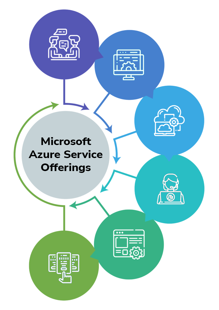 Future-Ready Microsoft Azure Cloud Solutions | MOURI Tech