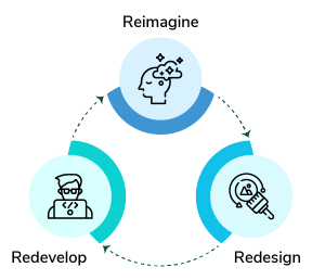 Enterprise Digital Transformation Services | MOURI Tech