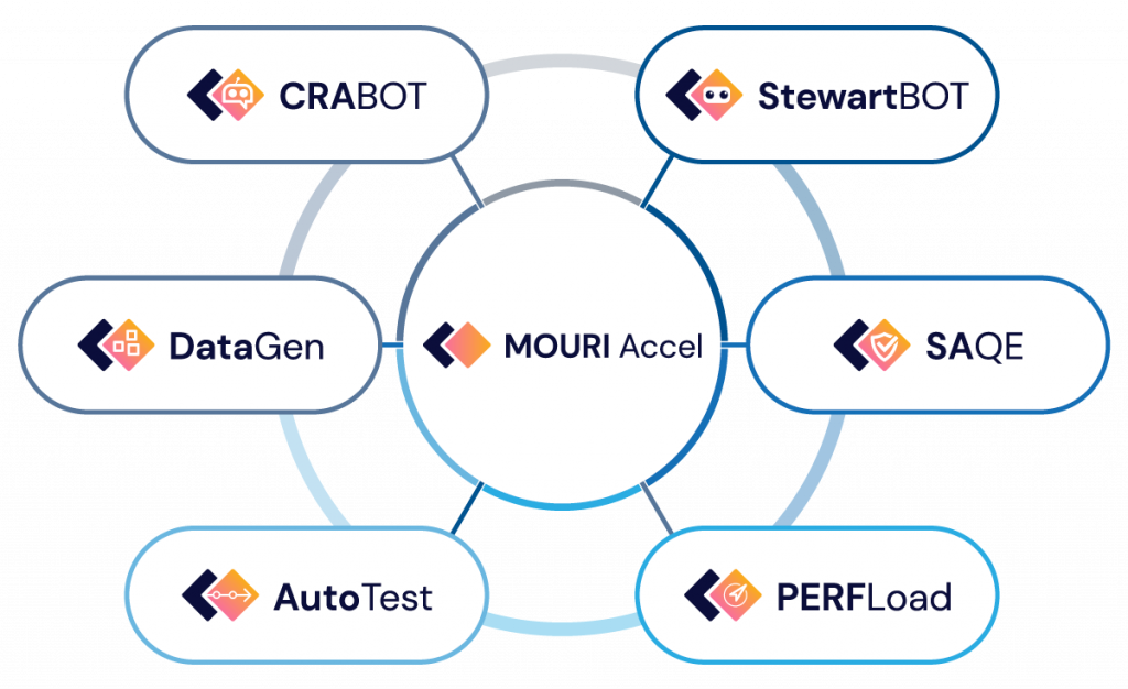 Automation Services and Software Compendium
